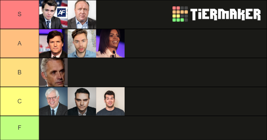 Right Wing Commentators Tier List (Community Rankings) - TierMaker