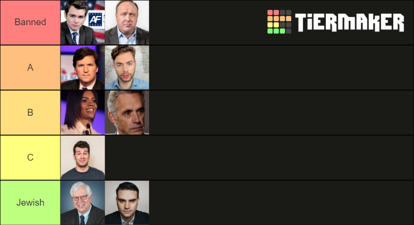 Right Wing Commentators Tier List (Community Rankings) - TierMaker