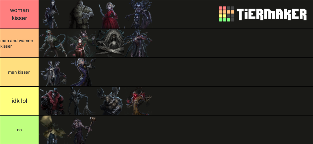 Identity V Hunter Tier List (Community Rankings) - TierMaker
