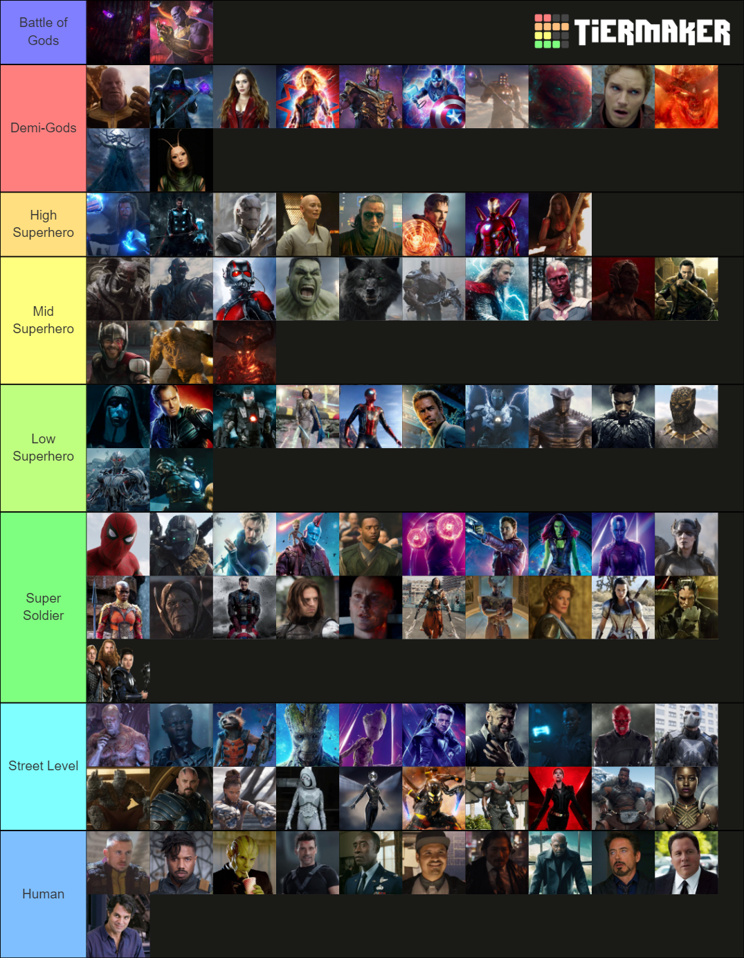 MCU Character Strength/Power Tier List (Community Rankings) - TierMaker MCU Character Strength/Power Tier List (Community Rankings) - TierMaker