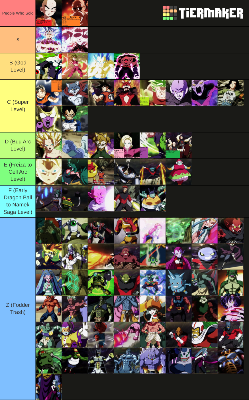 Dragon Ball Super Tournament of Power Tiers Tier List (Community ...