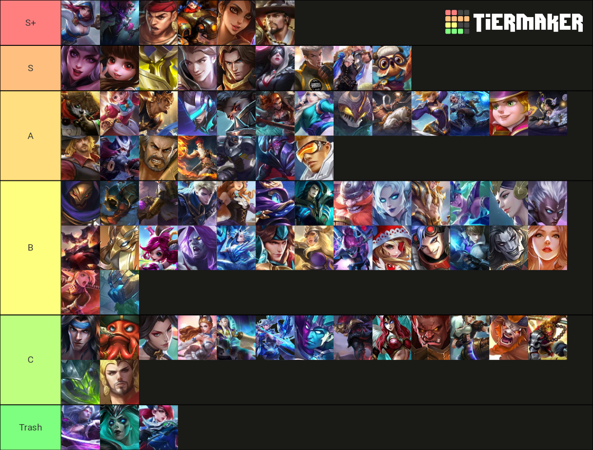 Mobile Legends Heroes Tier List (Community Rankings) - TierMaker