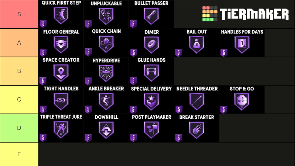 Recent NBA 2k Tier Lists - TierMaker