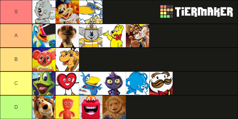 Product Mascots Ranking (AUS Vers.) Tier List (Community Rankings ...