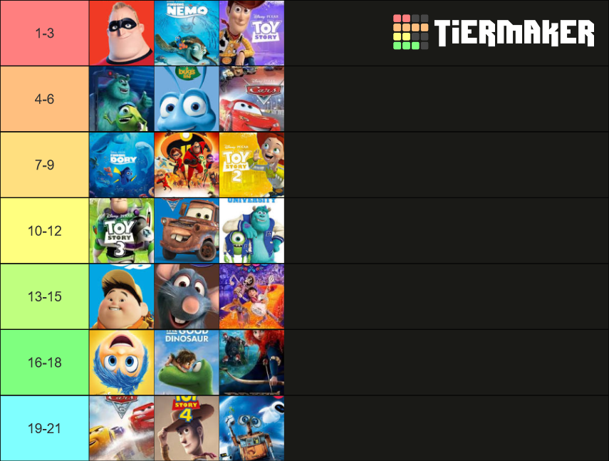 Top 21 Pixar Movies Ranked! Tier List (Community Rankings) - TierMaker