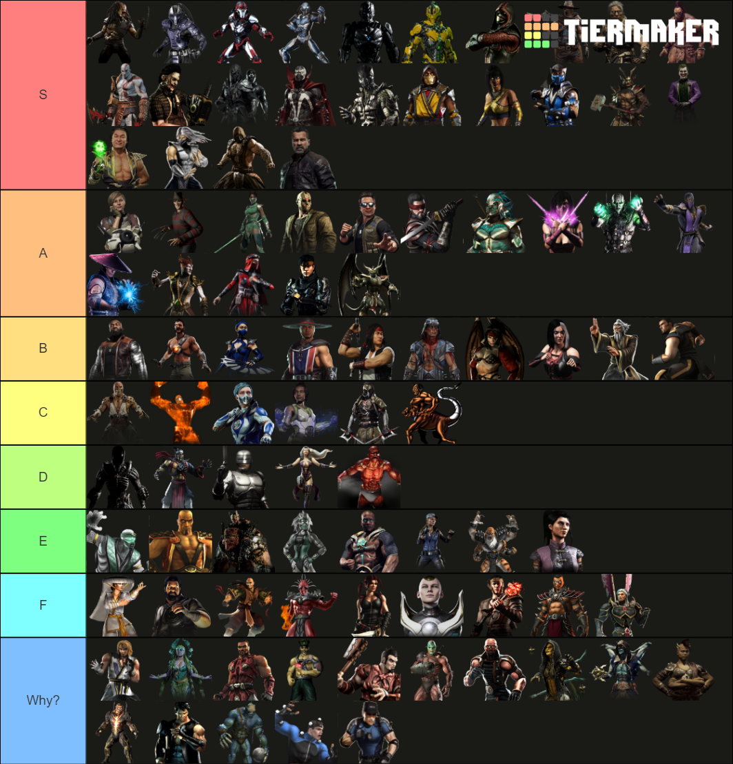 All Mortal Kombat Characters V1 Tier List (Community Rankings) - TierMaker