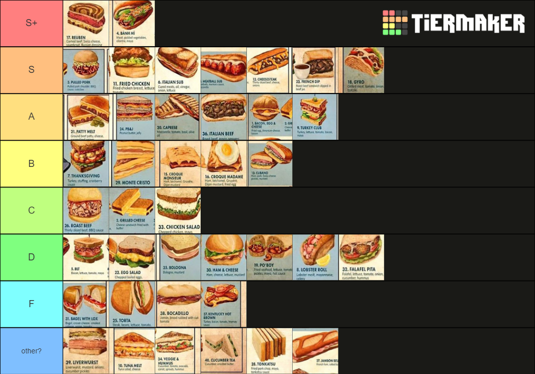 Sandwich Tier List (Community Rankings) - TierMaker