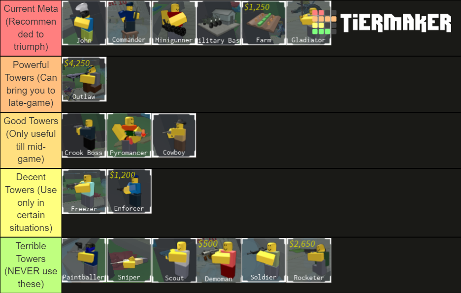 Tower Defense Simulator (All towers currently) Tier List (Community ...