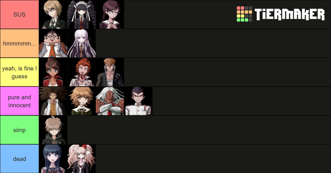 danganronpa sus Tier List (Community Rankings) - TierMaker