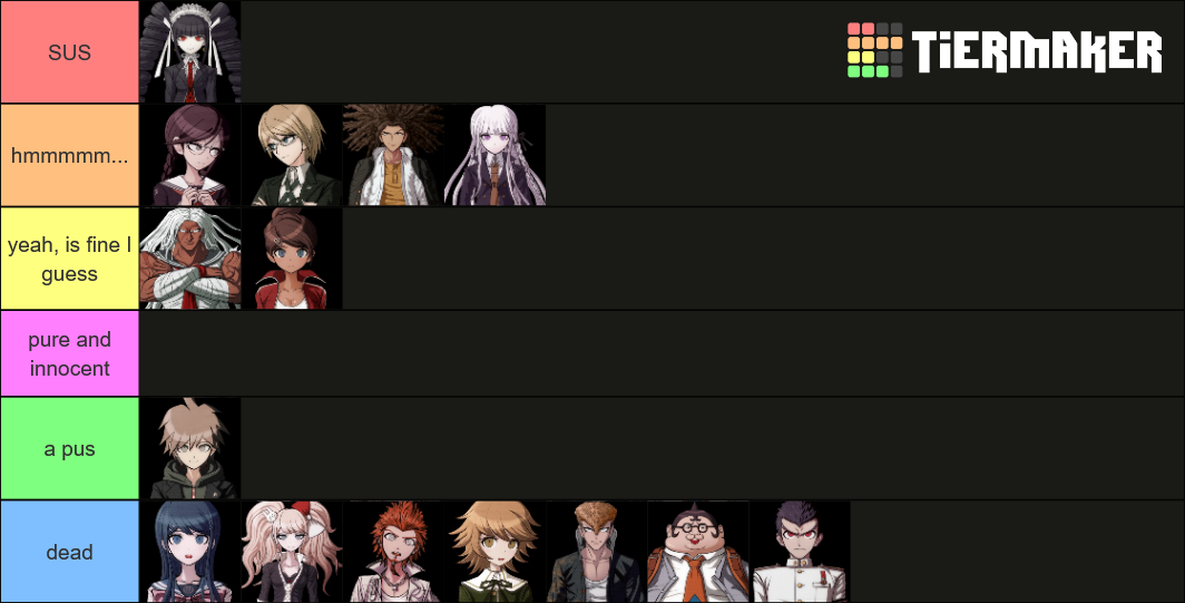danganronpa sus Tier List (Community Rankings) - TierMaker