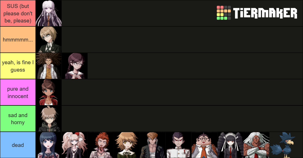 danganronpa sus Tier List (Community Rankings) - TierMaker