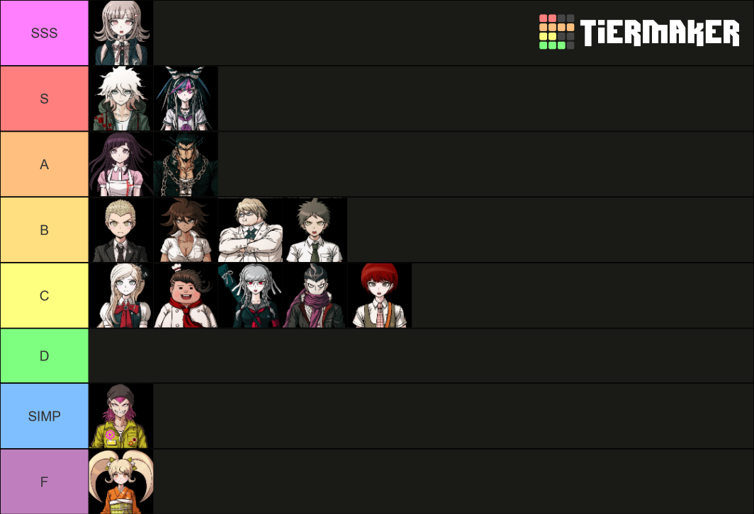 POPULARITY POLL 2 Tier List (Community Rankings) - TierMaker