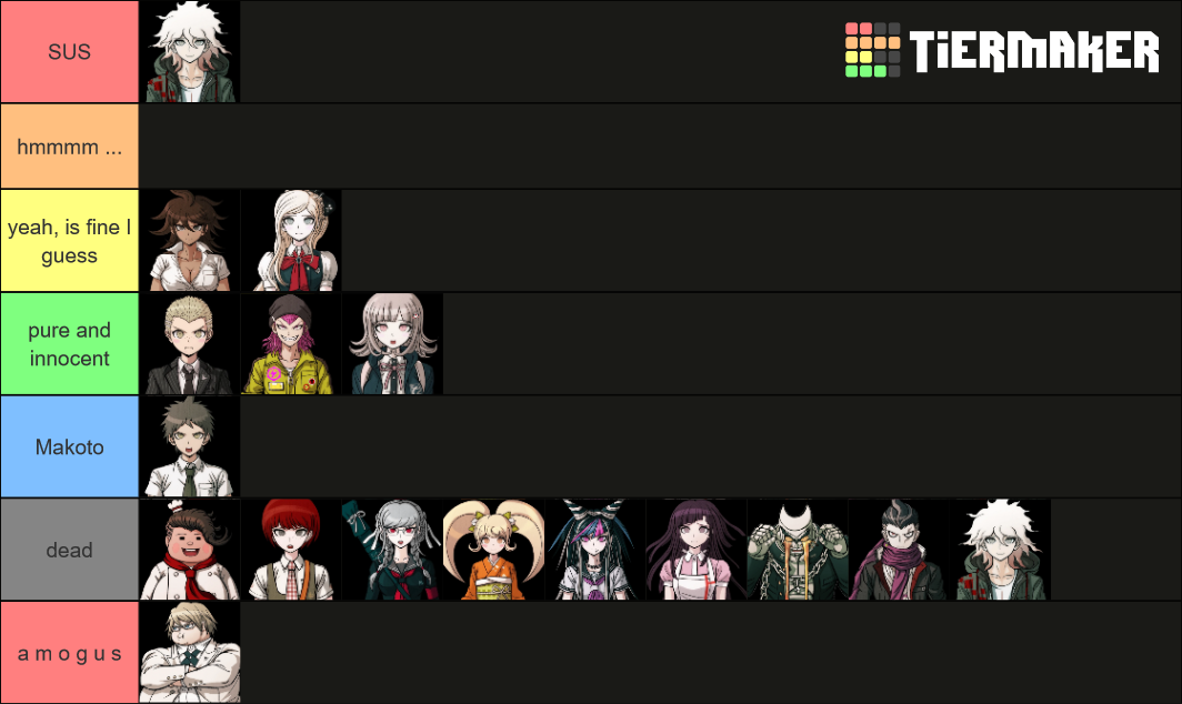 SUS TIER LIST 2 Tier List (Community Rankings) - TierMaker