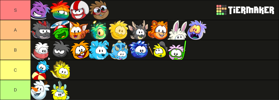 Puffles Tier List (Community Rankings) - TierMaker