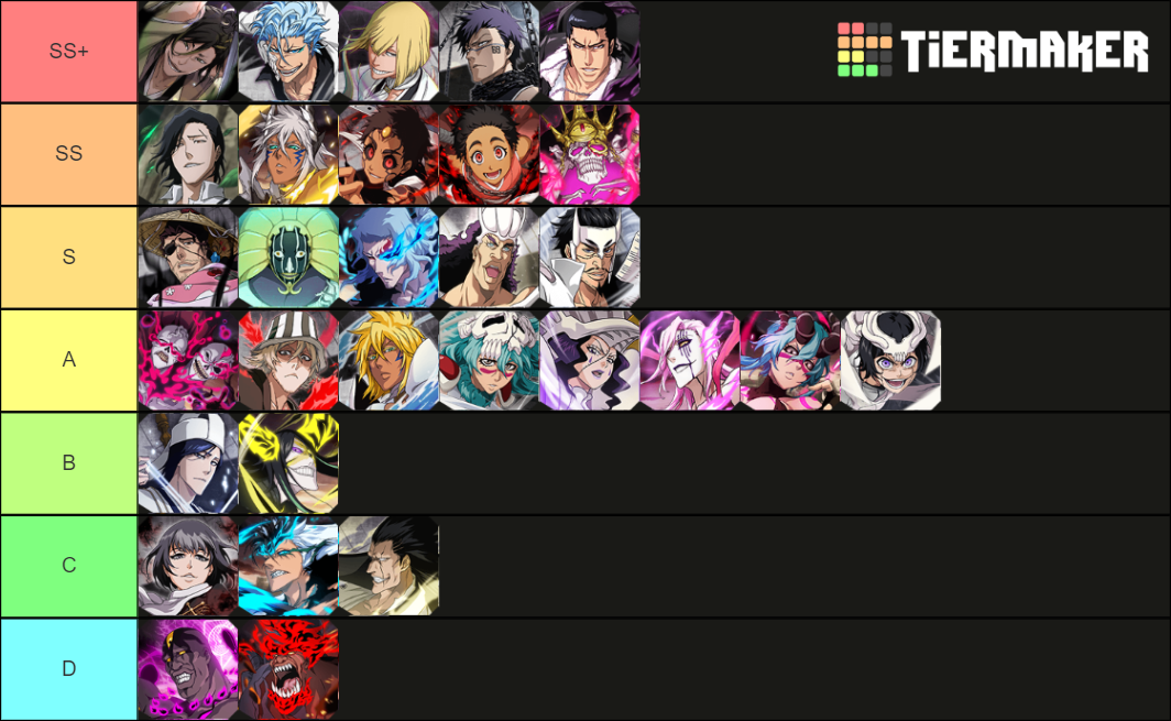 tier cfyow ate o 10 Tier List (Community Rankings) - TierMaker