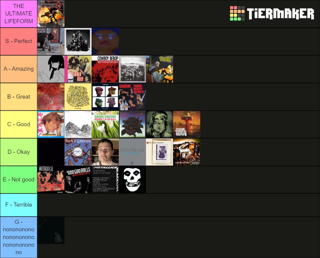 gaunty waunty elevaunty Tier List (Community Rankings) - TierMaker