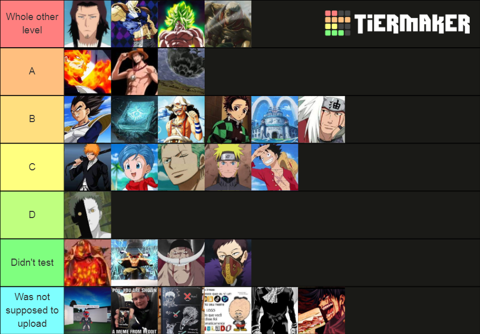 Anime royale charact Tier List (Community Rankings) - TierMaker