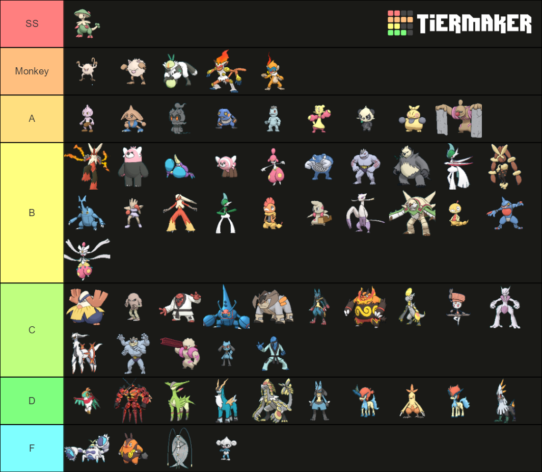 Fighting Type Pokemon Tier List (Community Rankings) - TierMaker