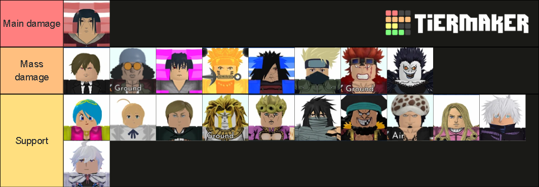 all star tower defense characters for infinte mode Tier List (Community ...