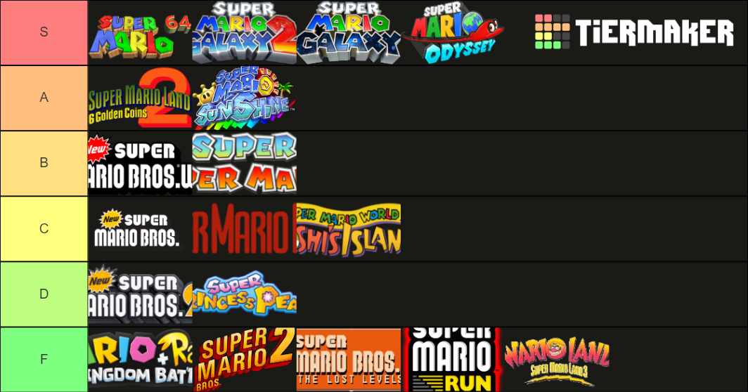 18 Mario Maker 2 Style DLC Ideas Tier List (Community Rankings) - TierMaker
