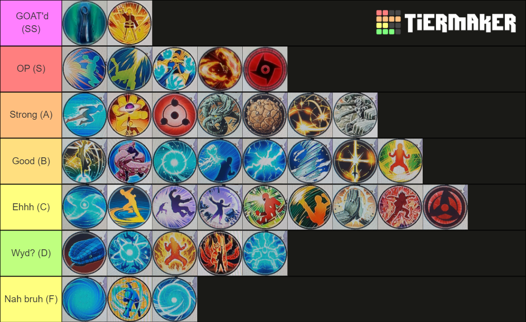 NTBSS Attack Ninjutsu Meta Tier List (Community Rankings) - TierMaker