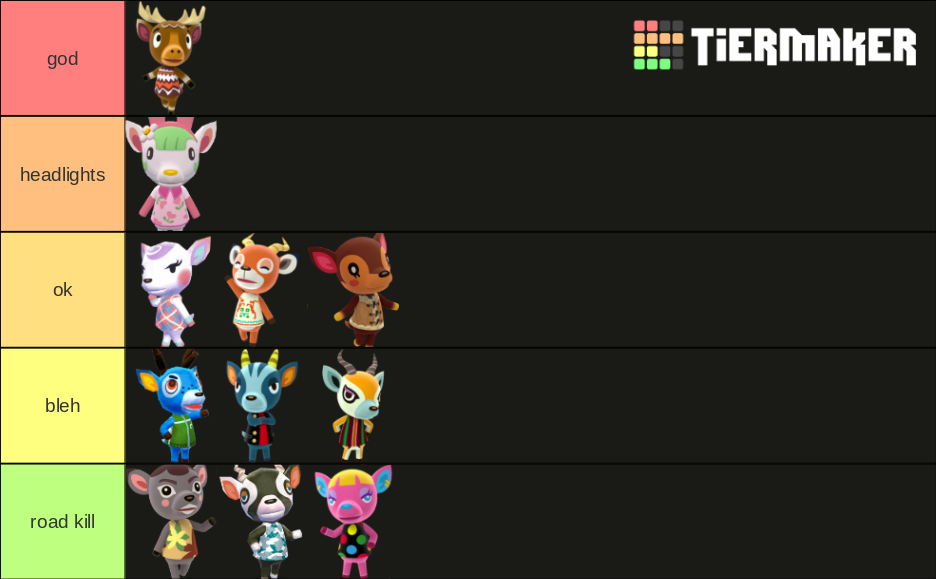 Animal Crossing Deer Villagers Tier List (Community Rankings) - TierMaker