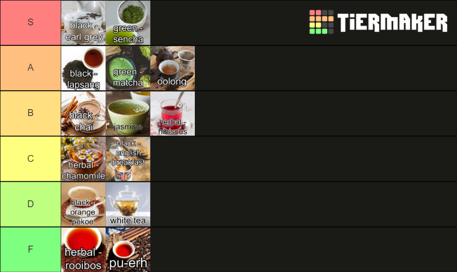 Hot Tea Tier List (Community Rankings) - TierMaker