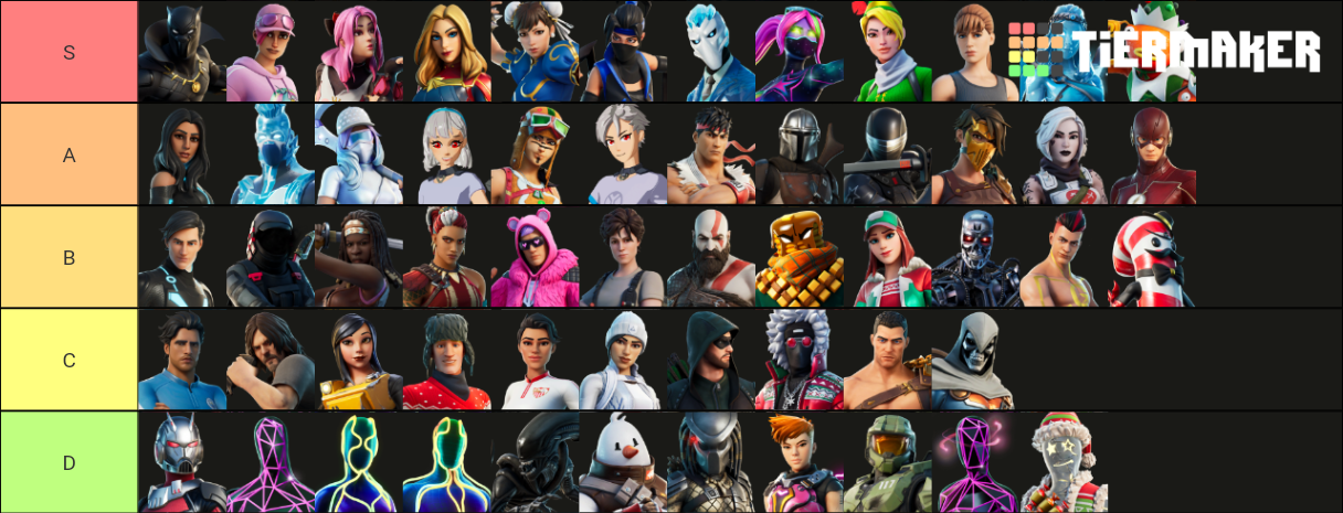 All Chapter 2 Season 5 Skins Tier List (Community Rankings) - TierMaker