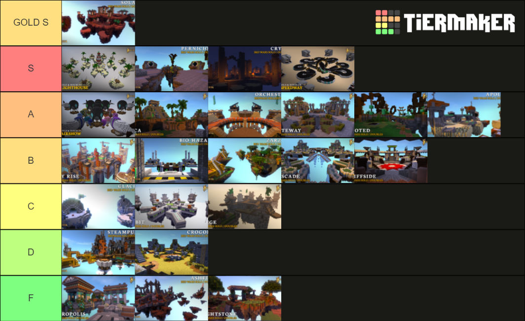 Bedwars maps (solos/doubles) Tier List (Community Rankings) - TierMaker