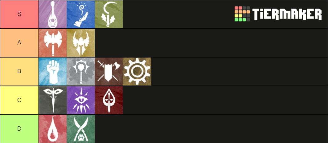 Top Tier Character Classes Tier List (Community Rankings) - TierMaker