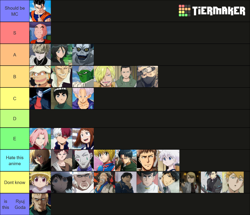 Anime Supporting Characters Tier List (Community Rankings) - TierMaker Anime Supporting Characters Tier List (Community Rankings) - TierMaker