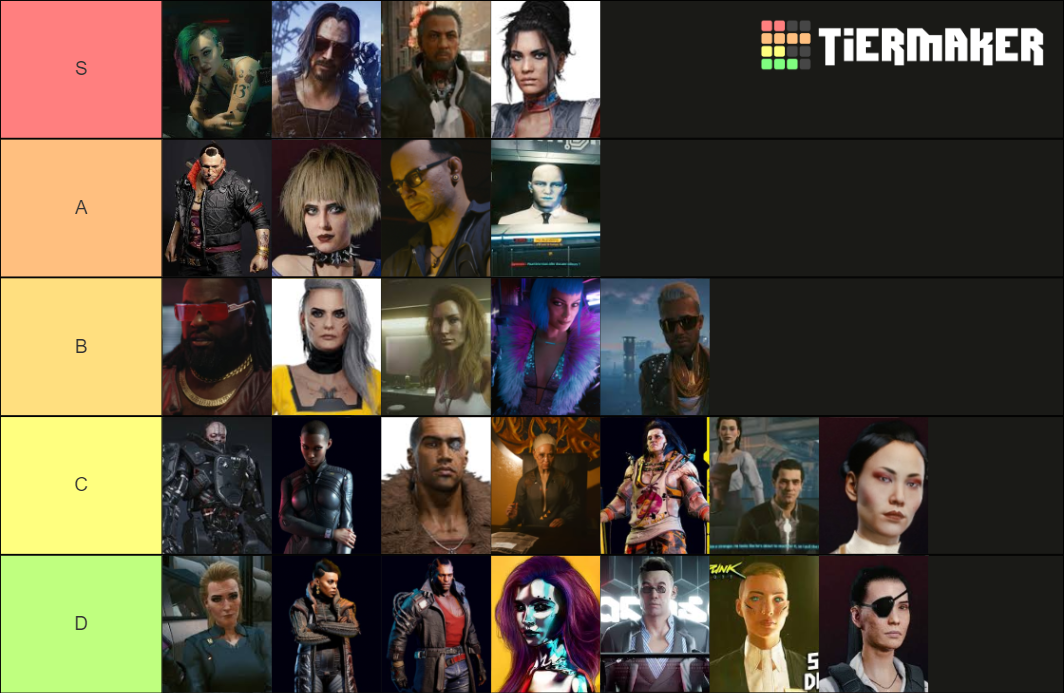 cyberpunk character Tier List (Community Rankings) - TierMaker