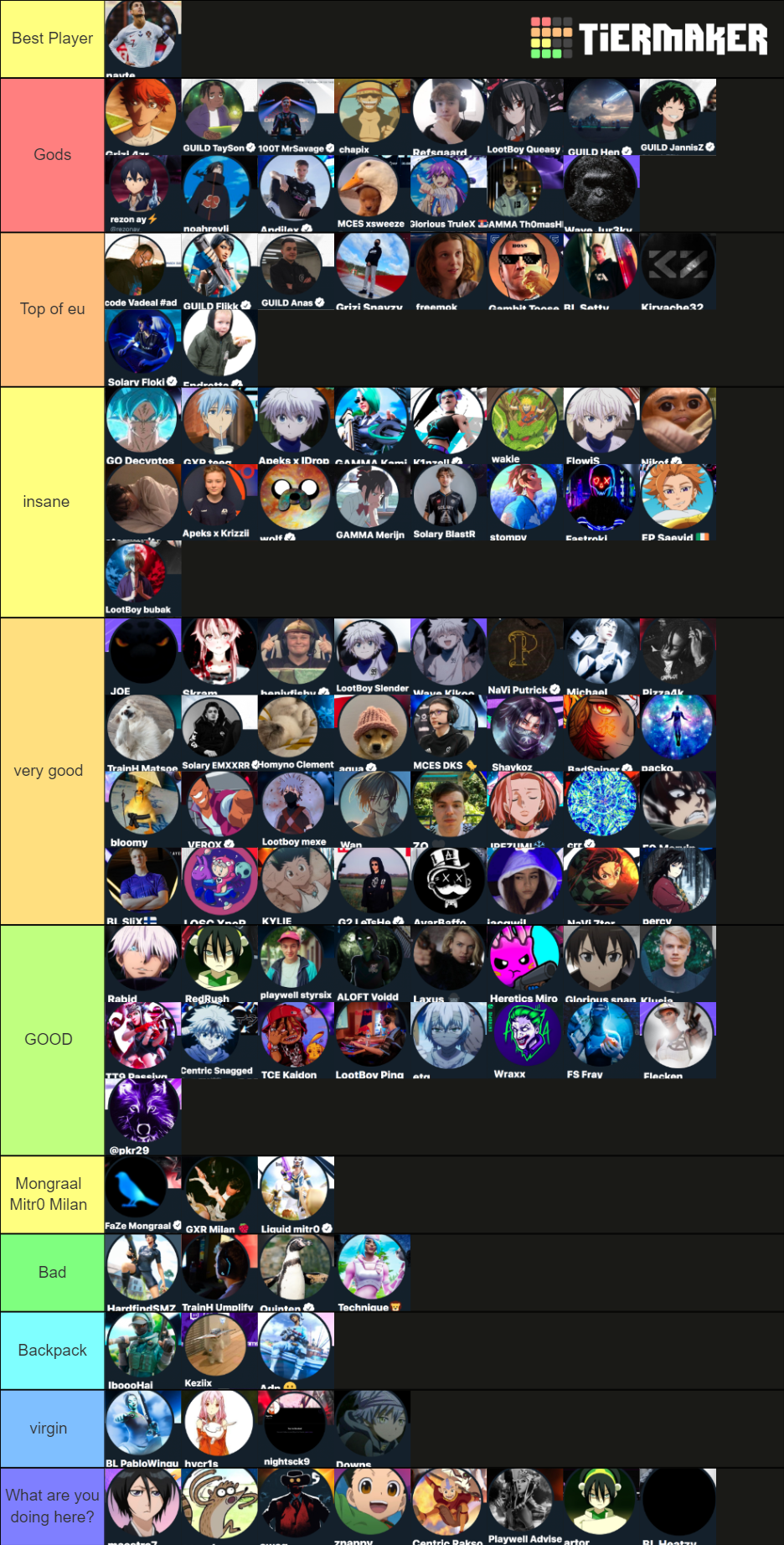 Fortnite EU pros (UPDATED 2021) Tier List (Community Rankings) - TierMaker