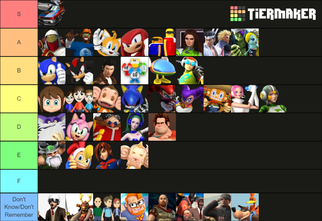 Sonic All-Star Racing Characters Tier List (Community Rankings) - TierMaker