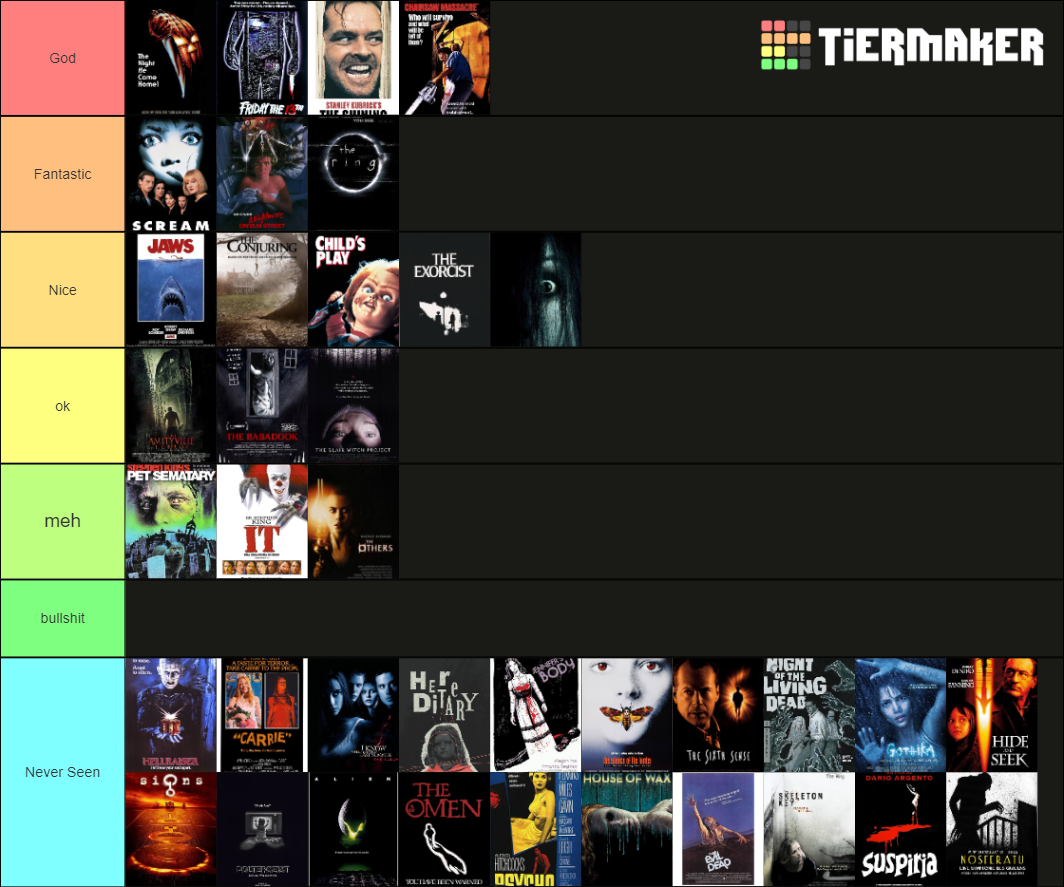 Horror Movies Tier List (Community Rankings) - TierMaker