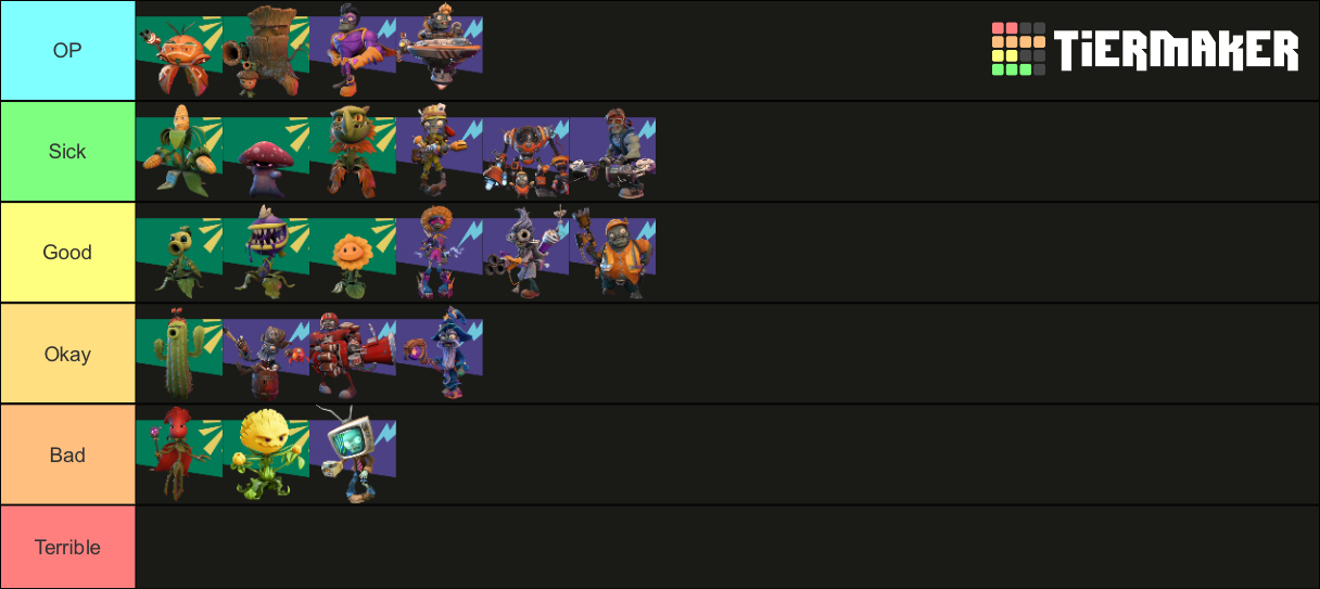 Plants Vs Zombies BFN Characters Tier List (Community Rankings) - TierMaker