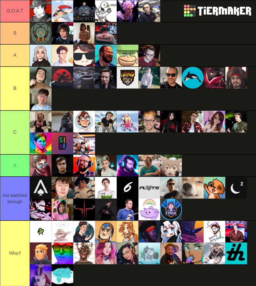 Overwatch Streamers 2021 Tier List (Community Rankings) - TierMaker