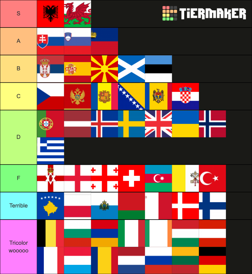 European Flags Tier List Community Rankings Tiermaker