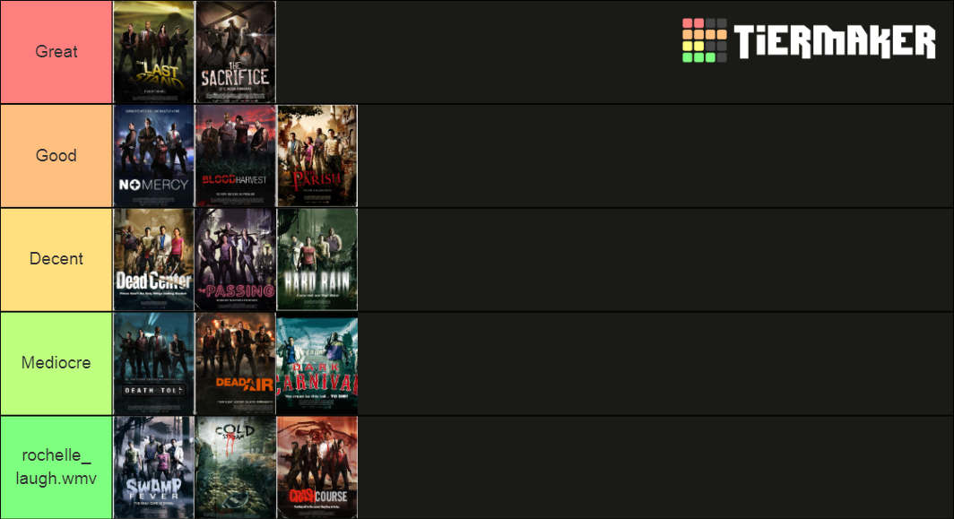 Left 4 Dead 2 Versus Campaigns Tier List (Community Rankings) - TierMaker