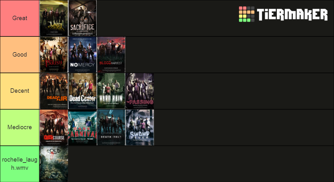 Left 4 Dead 2 Versus Campaigns Tier List (Community Rankings) - TierMaker