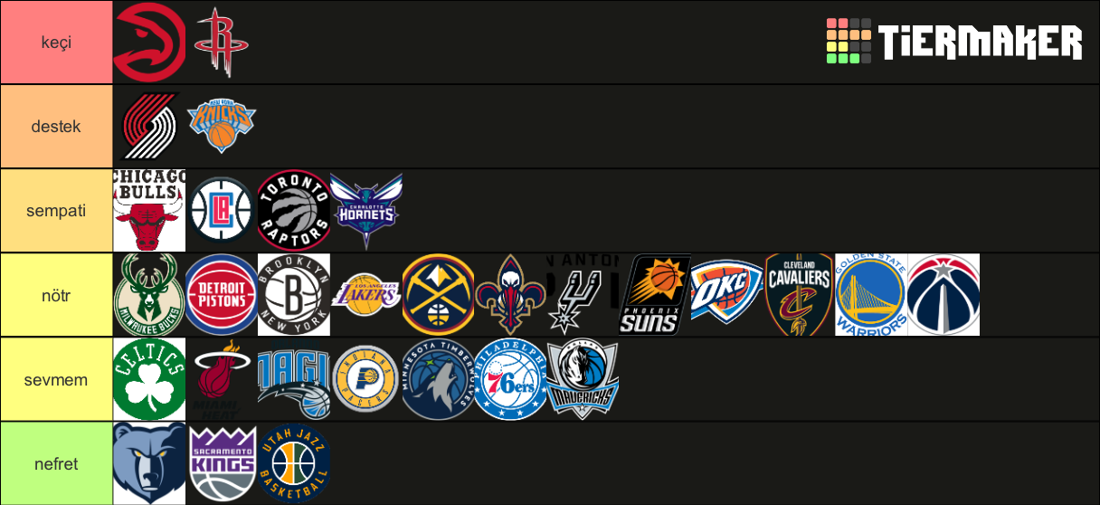 NBA Teams Tier List (Community Rankings) - TierMaker