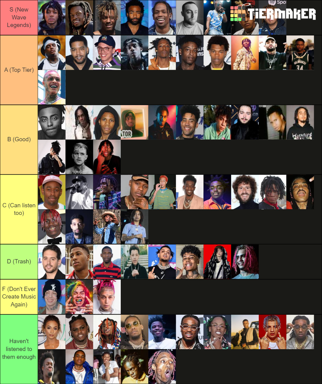 New Generation Rappers Tier List (Community Rankings) - TierMaker