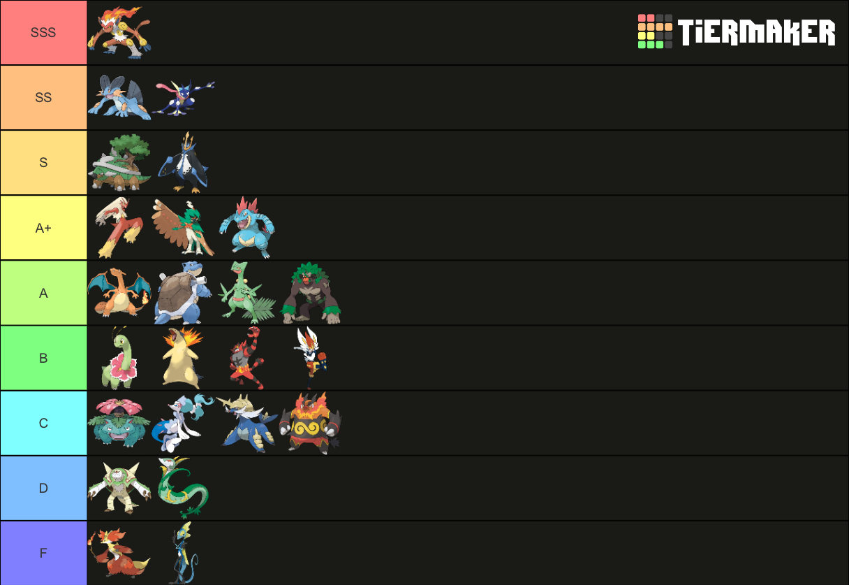 Starter Final Evolutions (Gen 1-8) Tier List (Community Rankings ...