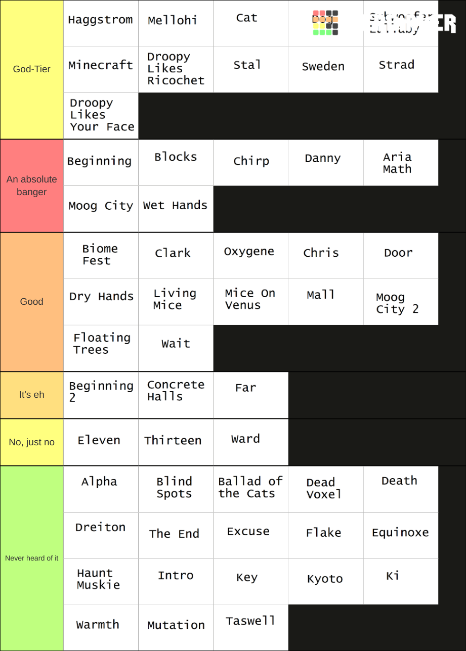 Minecraft Music Tier List (Community Rankings) - TierMaker