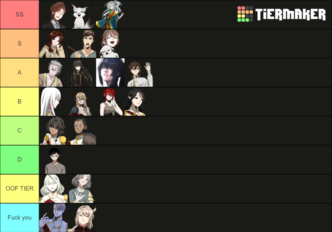 tbate character Tier List (Community Rankings) - TierMaker