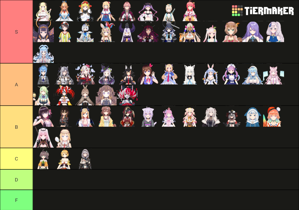 Hololive Vtubers(as of April 2022) Tier List (Community Rankings ...