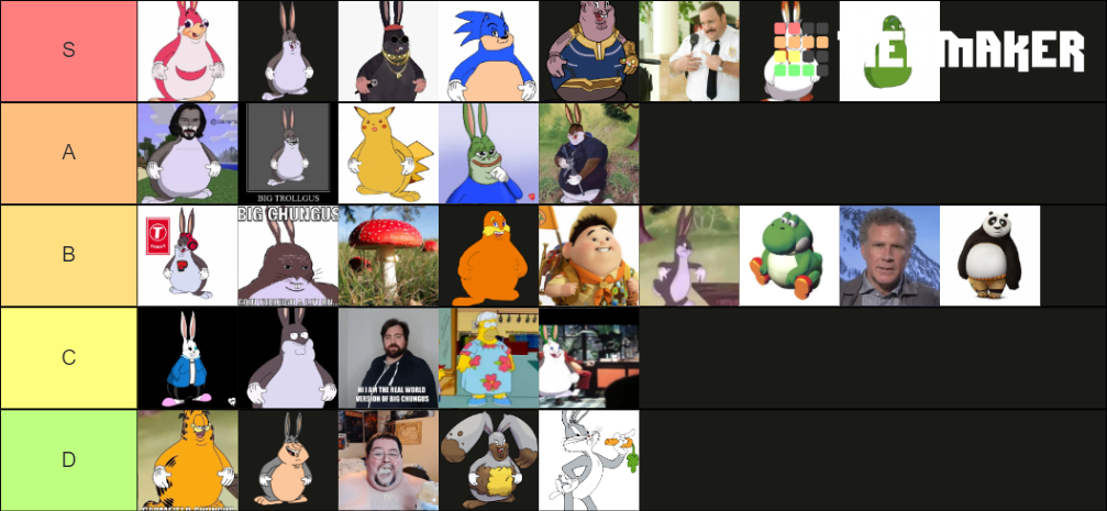 Chungus Tier List (Community Rankings) - TierMaker