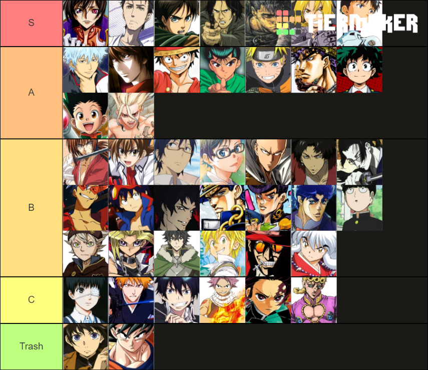 Anime/Manga Main characters(+100) Tier List (Community Rankings ...