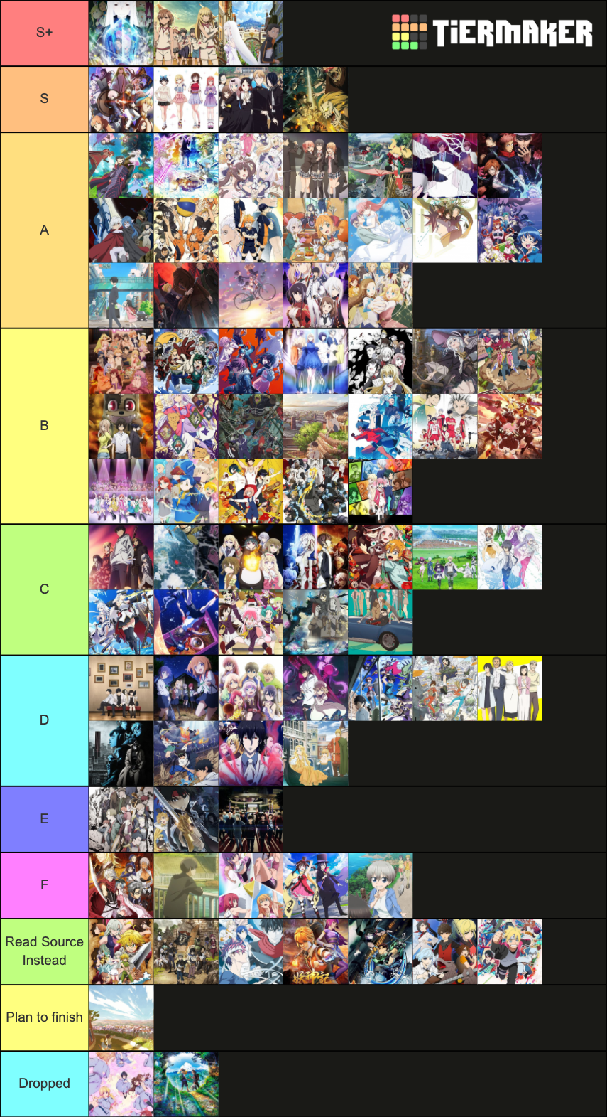 2020 Anime Tier List (Community Rankings) - TierMaker