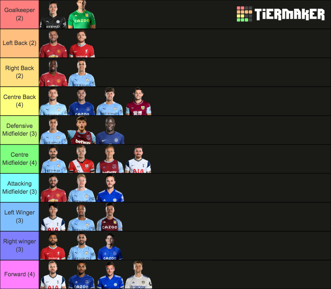Premier League XI Tier List (Community Rankings) - TierMaker
